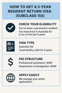 Resident Return Visa - RRV - Resident Return Visa Australia